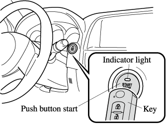 When touching the push button start using the backside of the key as ...