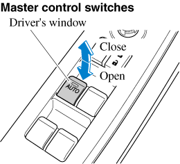Auto-opening/closing
