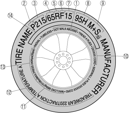 TIN: U.S. DOT tire identification number