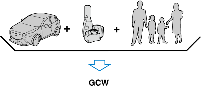 GCW (Gross Combination Weight) is the weight of the loaded vehicle (GVW).