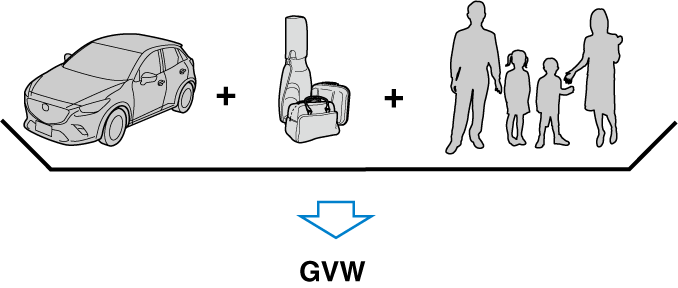 GVW (Gross Vehicle Weight) is the Vehicle Curb Weight