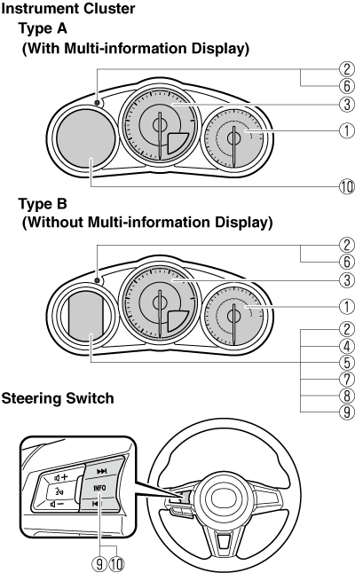 Meters and Gauges