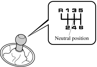 The shift pattern of the transmission is conventional, as shown.
