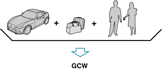 GCW (Gross Combination Weight) is the weight of the loaded vehicle (GVW).