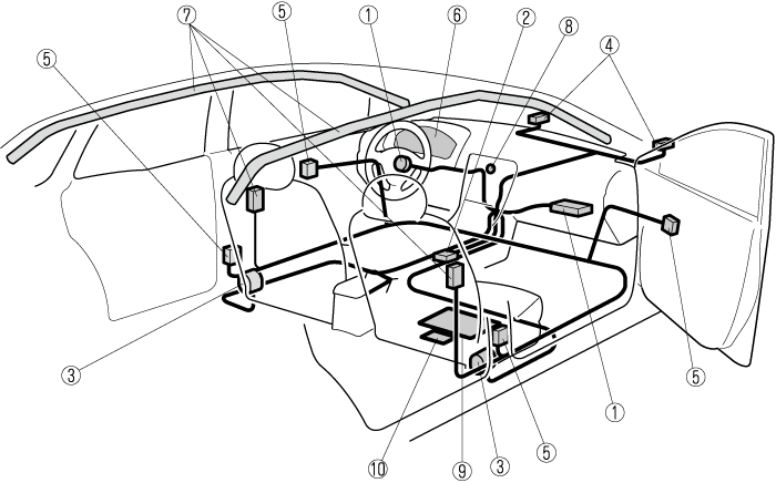 (Without Front Passenger Occupant Classification System)
