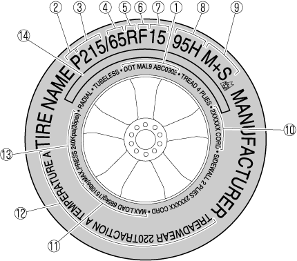 TIN: U.S. DOT tire identification number