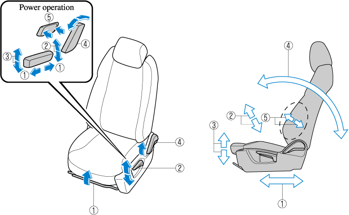 Adjusting the head restraint position.