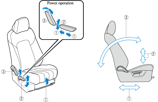 Adjusting the Front Passenger's Seat
