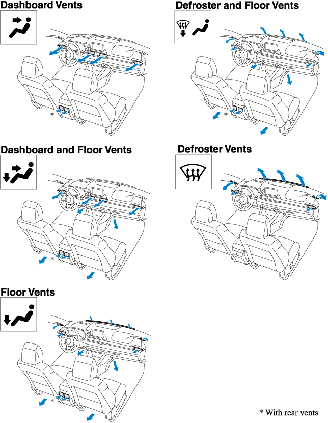 Selecting the Airflow Mode