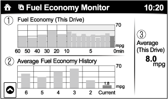 Displays the average fuel economy over the past 5 resets and after the ...