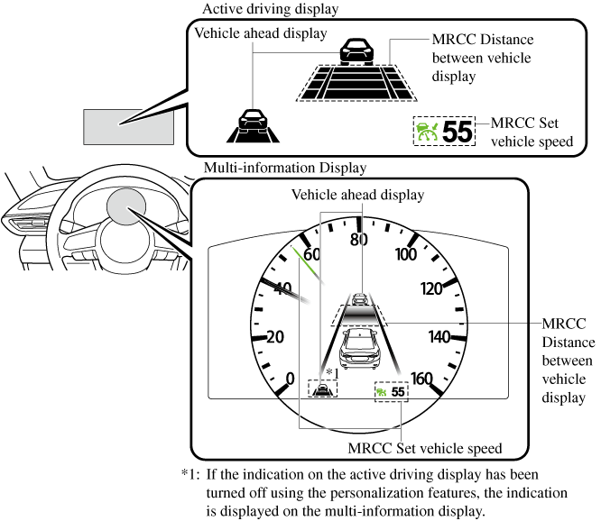 Instrument cluster (Type B)
