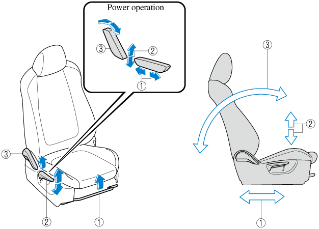 Adjusting the Front Passenger's Seat