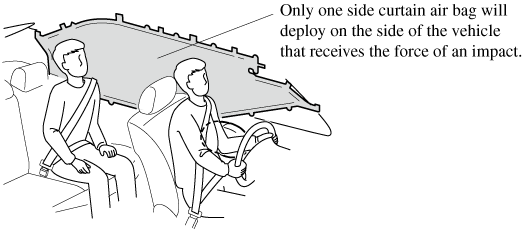 (With Front Passenger Occupant Classification System)