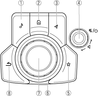 The shape of the switches varies depending on the vehicle specifications.