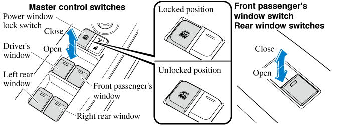 A power window may no longer open/close if you continue to press the ...