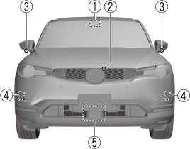 Forward Sensing Camera (FSC)