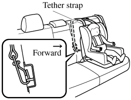 Always attach the tether strap to the correct tether anchor position: