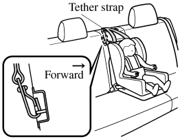 Always attach the tether strap to the correct tether anchor position: