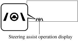 Active driving display