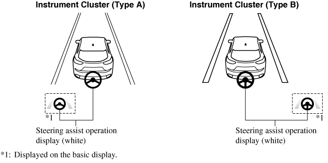 Active (vehicle ahead)