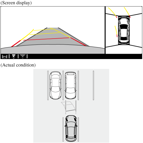 How to use the projected vehicle path line function