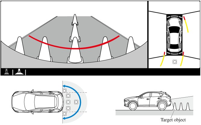 Range of displayed screen image