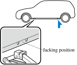Continue raising the jack head gradually by rotating the screw with ...