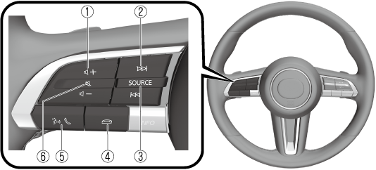 The shape of the switches may differ depending on the specifications.