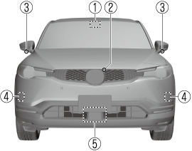 Forward Sensing Camera (FSC)