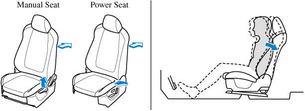 Adjusting the seat position forward and back (sliding)