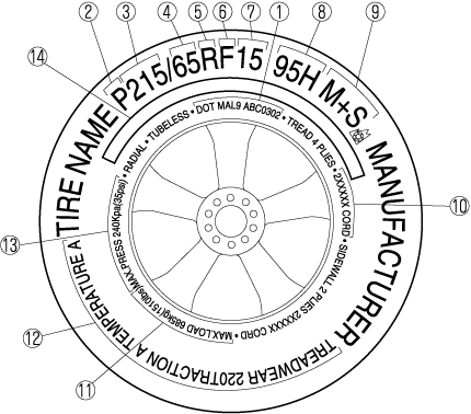 TIN: U.S. DOT tire identification number