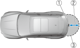 Automatic Transmission