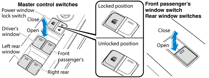 A power window may no longer open/close if you continue to press the ...
