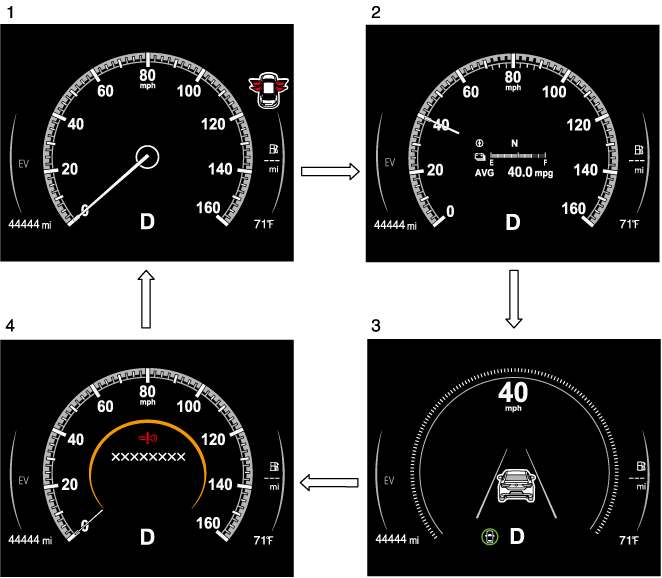 Basic display
