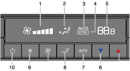 Airflow display