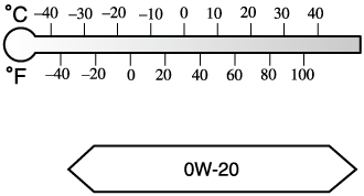 Except U.S.A., Canada