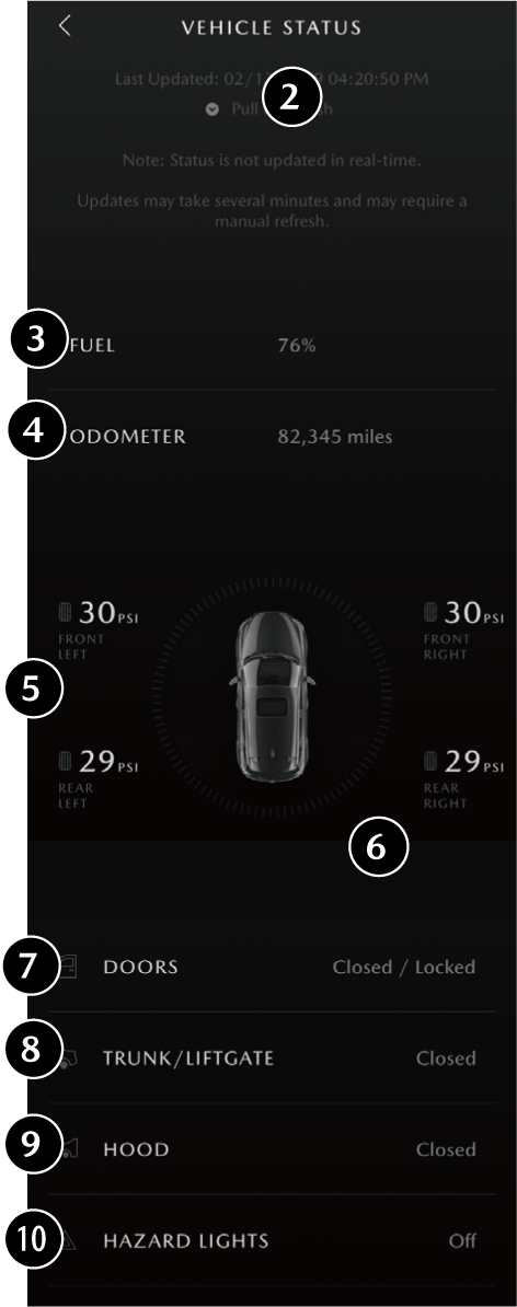 Connected Service Manual