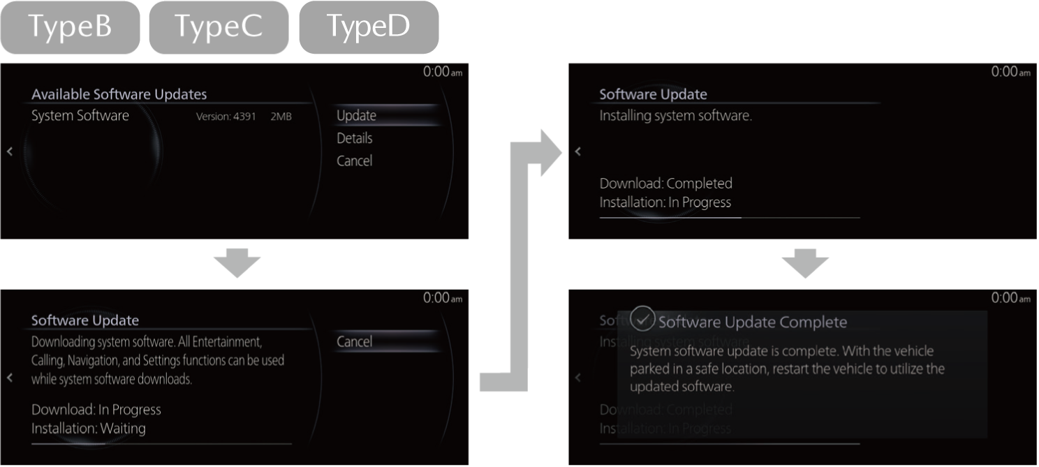 Connected Service Manual