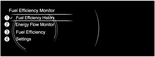 Fuel Efficiency History