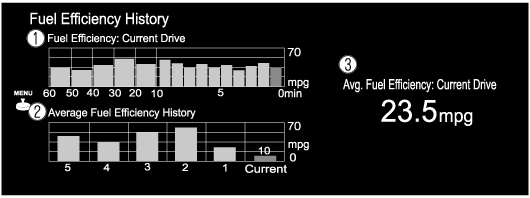 Fuel Efficiency: Current Drive