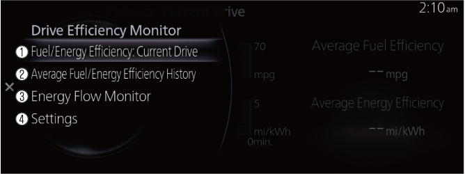 Fuel/Energy Efficiency: Current Drive