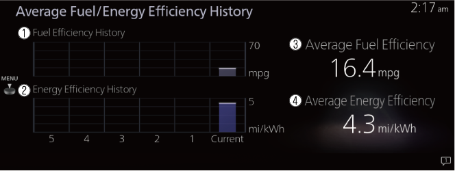 Fuel Efficiency History